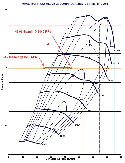 2GNT.com Forums - Printer friendly page, topic ID #108509